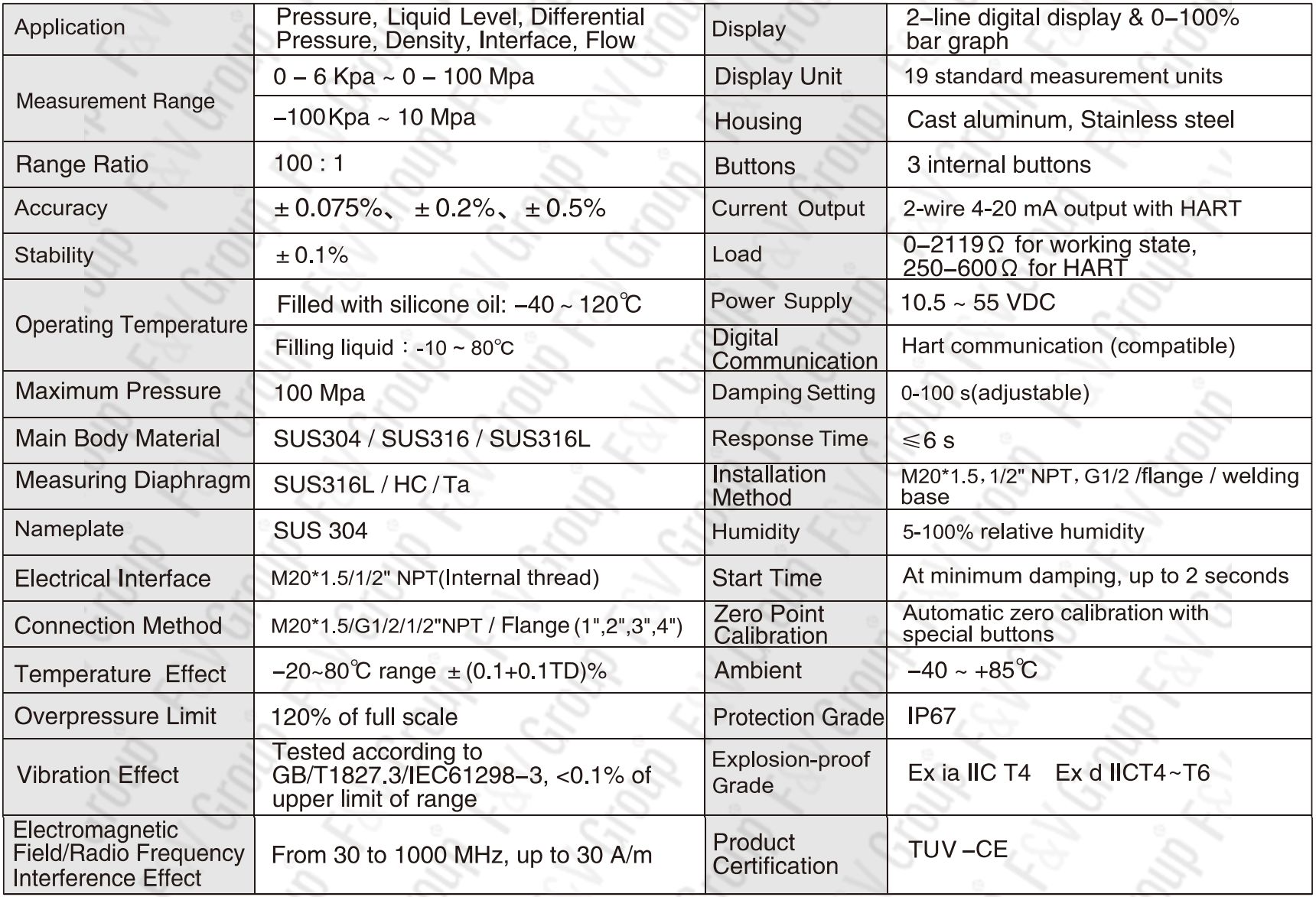 FDP3000 Series Smart Transmitter - Buy industrial smart transmitter ...
